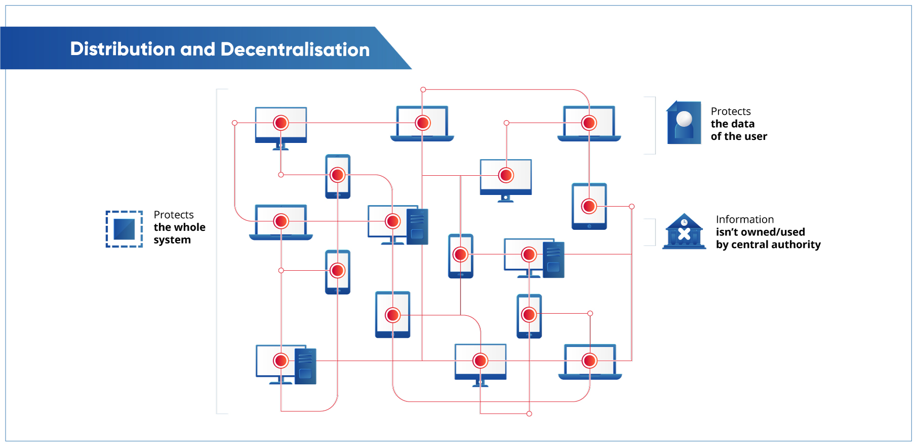 10 Most Powerful Use Cases for Cryptocurrency and Blockchain Projects